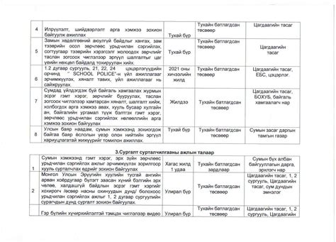 Гэмт хэргээс урьдчилан сэргийлэх ажлыг зохицуулах салбар зөвлөлийн 2021 оны төлөвлөгөө батлах тухай