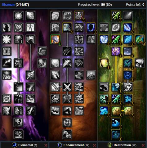Pve Wotlk Restoration Shaman Healer Guide Short