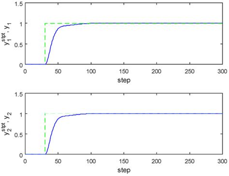algorithms special issue model predictive control algorithms and