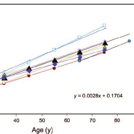 Residual Volume RV To Total Lung Capacity TLC Ratio Versus FEV 1 Download Scientific