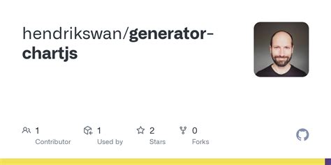 github hendrikswan generator chartjs
