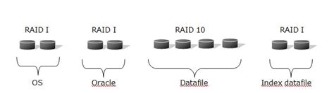 Installing Oracle 10g On Red Hat Enterprise Linux Sysdba