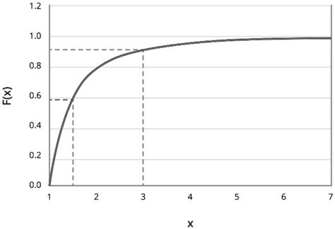 Fx 12 10 08 06 04 02 00 1 2 3 4 5 6 7 X