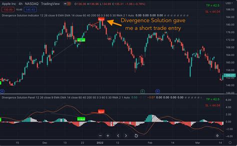 Divergence Solution For Tradingview Indicator Vault