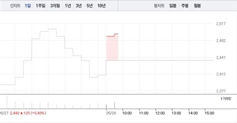 우리기술·보성파워텍 원전테마주 엇갈리는 주가특히 우리기술 5거래일 연속 상승