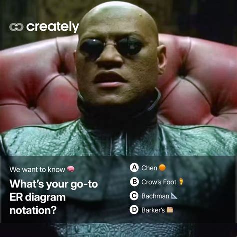 Erd Erdnotation Databasedesign Databasemodeling Poll Fyp Votenow Creately