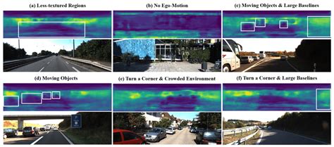 qualitative analysis of aggregation weights in different cases
