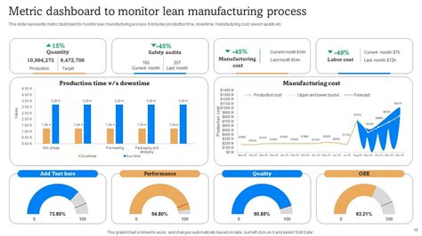 implementation of lean manufacturing tools to enhance effectiveness dk