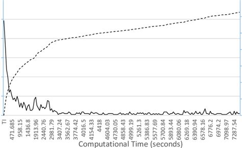 total distance and re centerings versus computational time download