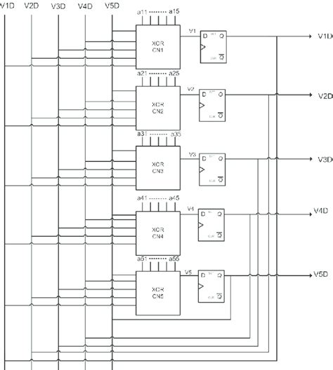 Architecture Of A Reconfigurable 2 D Lfsr Figure 6 Internal Structure Download Scientific