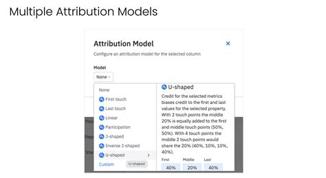 A Beginners Guide To Attribution Model Frameworks Amplitude