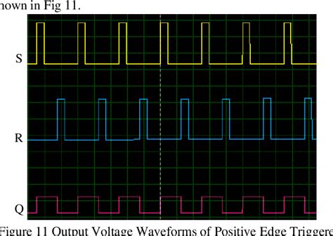 Figure From PLL Based Firing Circuit For Three Phase Controlled Rectifier In Aircraft Landing