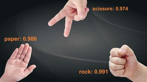 Mastering Classification Models Train On Custom Dataset