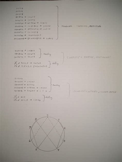 Organic Mathematics Loki Leibniz Monad Mathematics System R Space