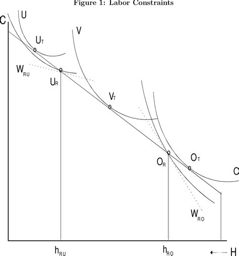 Table 1 From Unemployment And Liquidity Constraints By Semantic Scholar