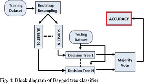 Figure 4 From Soft Computing Approach For Classification Of Complex
