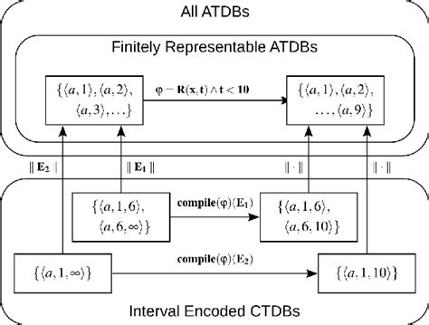 figure 2 from temporal data model for program debugging semantic scholar