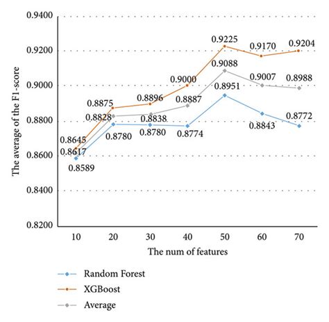 Feature Selection Based On The Random Forest Download Scientific Diagram