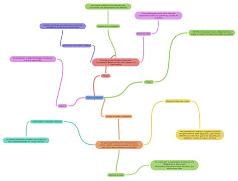 Datos Agrupados Coggle Diagram