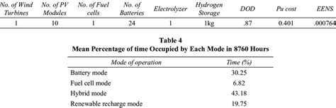 Optimally Sized Combination Download Table