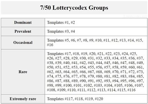 The Lottery Formula Combinatorics And Probability At Work