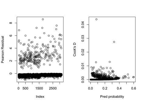Regression Modelling For Biostatistics 1 10 Logistic Regression