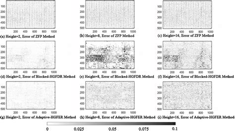 The Spatial Distribution Of Compression Error Of Different Compression