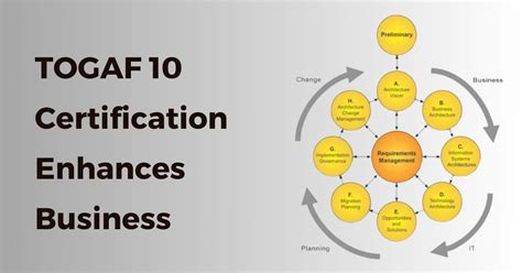 Togaf Enterprise Architecture Foundation Togaf 10 Edition