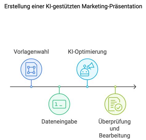 Ki Powerpoint Guide Erstelle Professionelle Präsentationen In