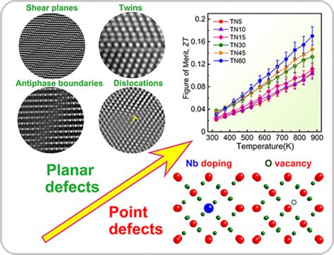 Controlling The Thermoelectric Properties Of Nb Doped Tio2 Ceramics