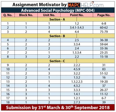 MPC Assignment Motivator MAPC Help