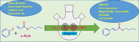 Fe3o4‐ligninpd‐nps A Highly Efficient Magnetically Recoverable And Recyclable Catalyst For