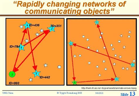 The Common Sense Of Object Oriented Programming Umlchina