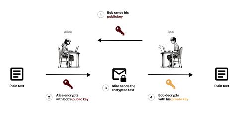 Public Key Cryptography Openpotato