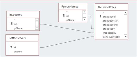 Subquery Help Access World Forums