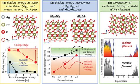 the density function theory calculations to understand the nature of download scientific