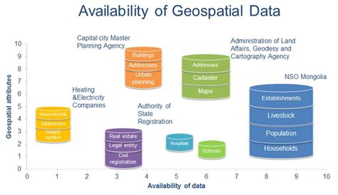 Availability Of Geospatial Data From Different Sources Download Scientific Diagram