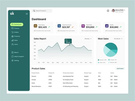 Erp Dashboard Designs Themes Templates And Downloadable Graphic