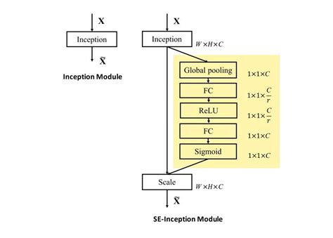 squeeze and excitation networks hu et al 2017 by konpat ta