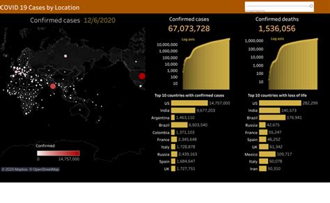 Tableau Project Dataanalytics Tableaupublic Datavisualizations Lakshay Garg