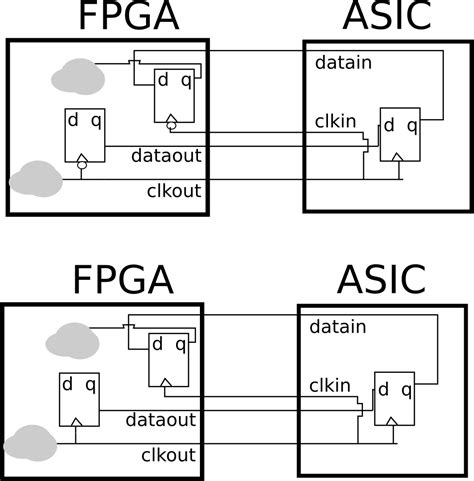 Solved How Well Fpga Adjust Delays Based On Sdc Intel Community
