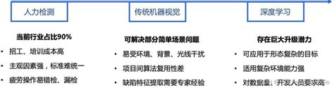 ai赋能工业质检，百度easydl让工业金属零部件检测一步到位！ 工业检测中的ai软件‘ csdn博客