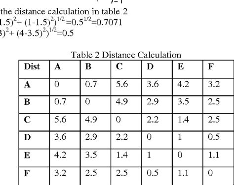 Table 2 From Online Image Retrieval Using Query Clustering Algorithm Semantic Scholar