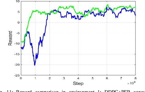 Figure 1 From Design And Experimental Validation Of Deep Reinforcement Learning Based Fast