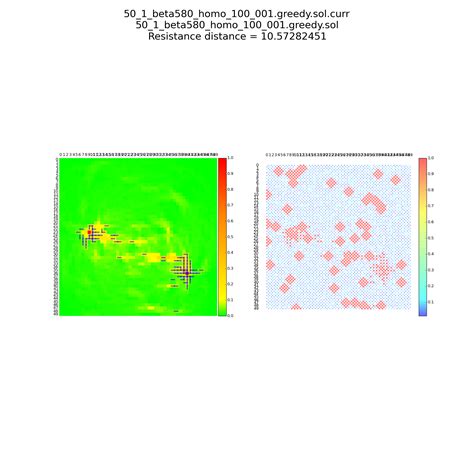 Python Matplotlib Subplots Of Same Size Stack Overflow