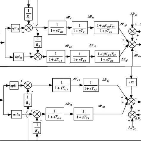 Two Area Power System Model Iv Capacitive Energy Storage Download Scientific Diagram