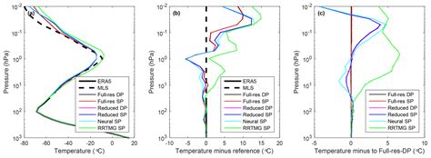 Gmd Implementation Of A Machine Learned Gas Optics Parameterization