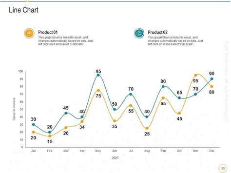 Top 10 Digital Marketing Agile Methodology Powerpoint Presentation Templates In 2025