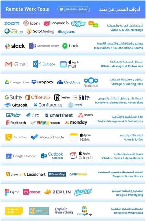 sayed ragab posted on linkedin