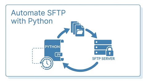 How To Automate Sftp File Transfers With Python Filepulse Filepulse